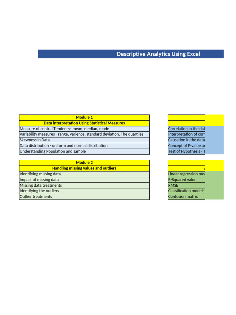 564aacf4 Fb19 4a6f Afb3 6777d03c88b0 DescriptiveStatsExcel ST | PDF ...