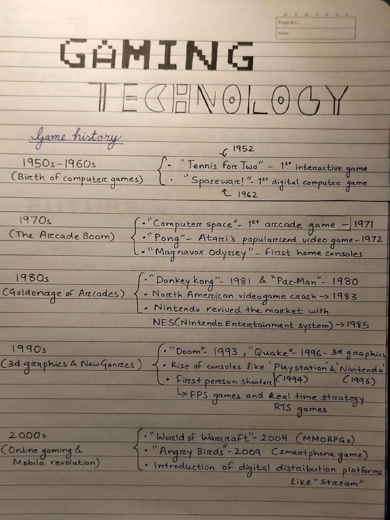 Evolution of Video Games Timeline | PDF | Video Games | Virtual Reality