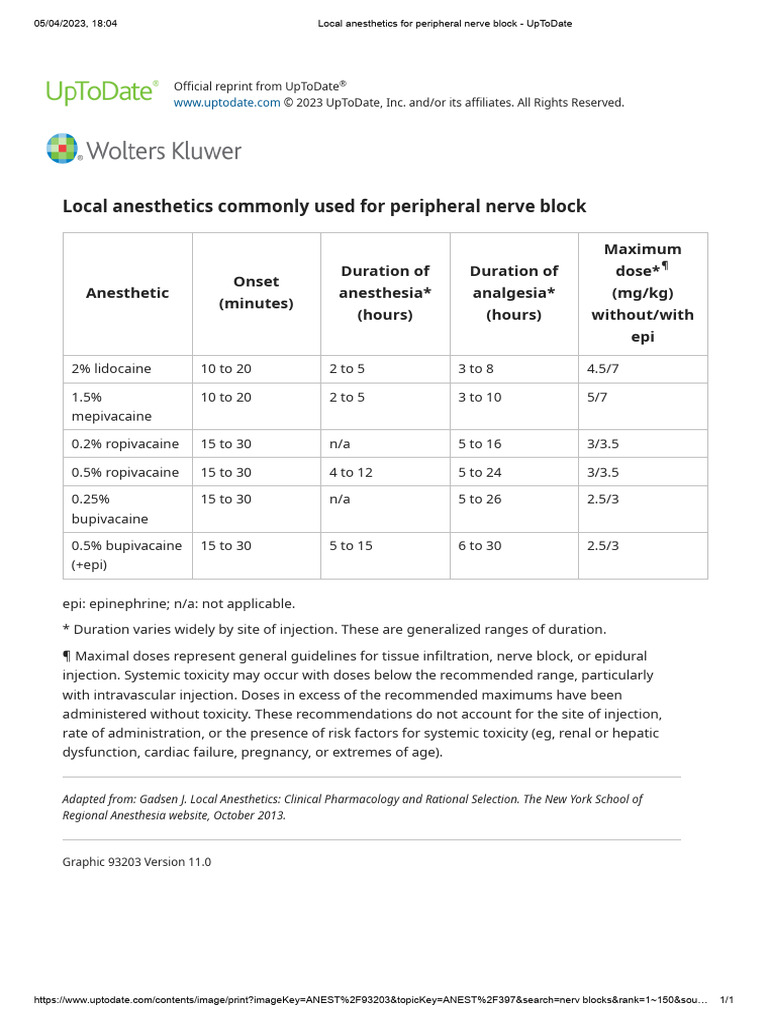 Local Anesthetics For Peripheral Nerve Block - UpToDate | PDF | Surgery ...