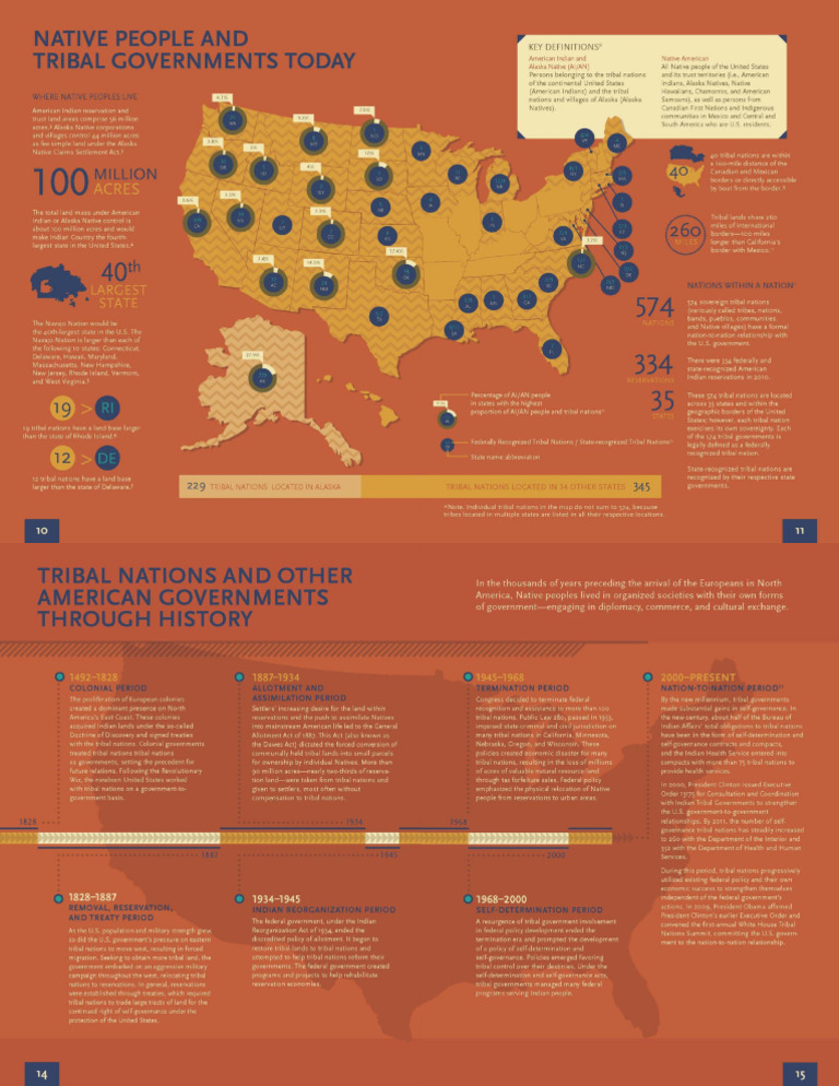 NCAI Tribal Sovereignty For Inquiry 2 | PDF | Indian Reservation ...