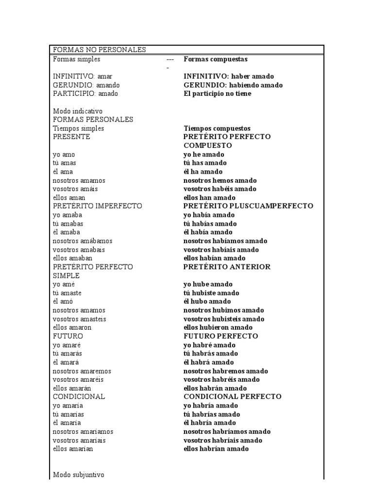 Tabla de Conjugacion de Verbos | PDF | Relaciones sintácticas | Morfología