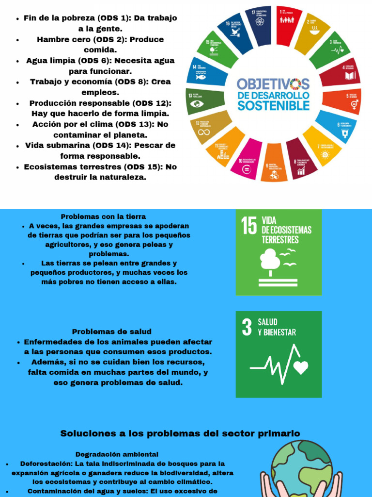 Fin de La Pobreza (ODS 1) Da Trabajo A La Gente. Hambre Cero (ODS 2) Produce Comida. Agua Limpia ...