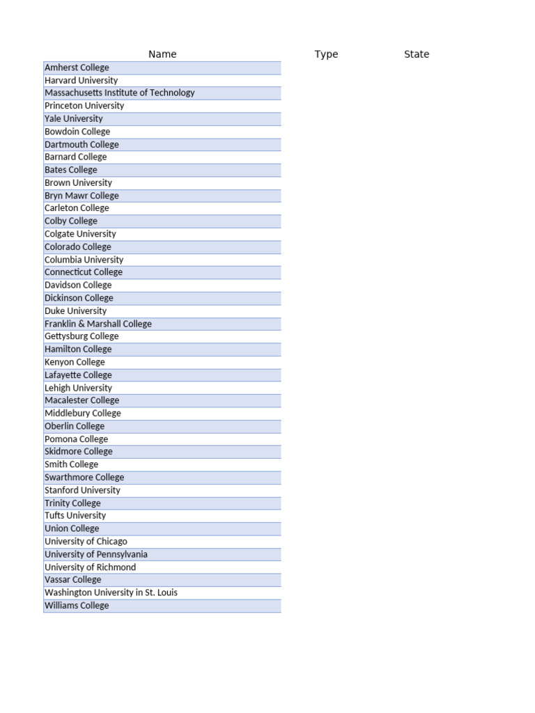 College List | PDF | Career & Growth