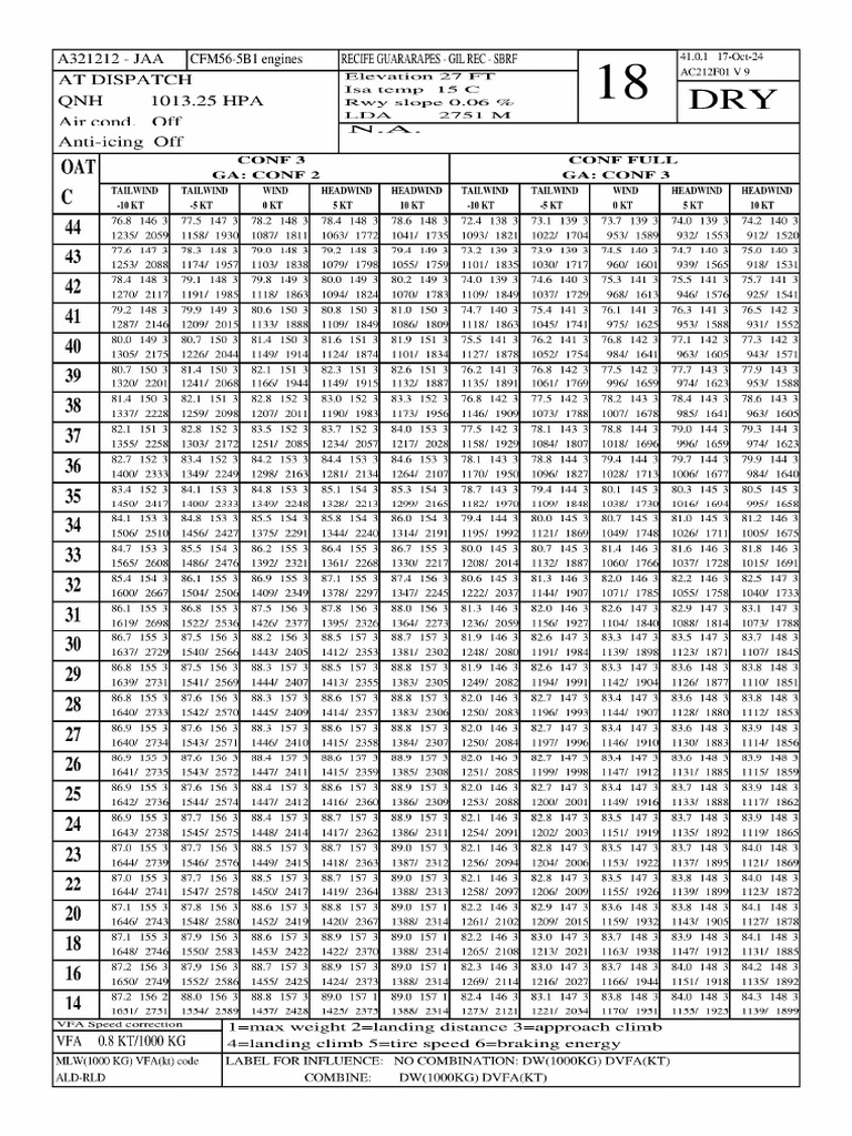 Analise LDG SBRF Conf 3 e Full | PDF