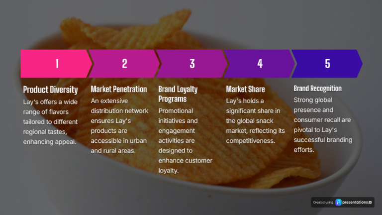 Lays Business Model Analysis | PDF