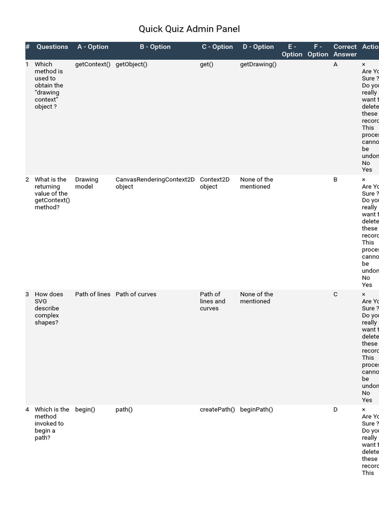 Quick Quiz Admin Panel | PDF