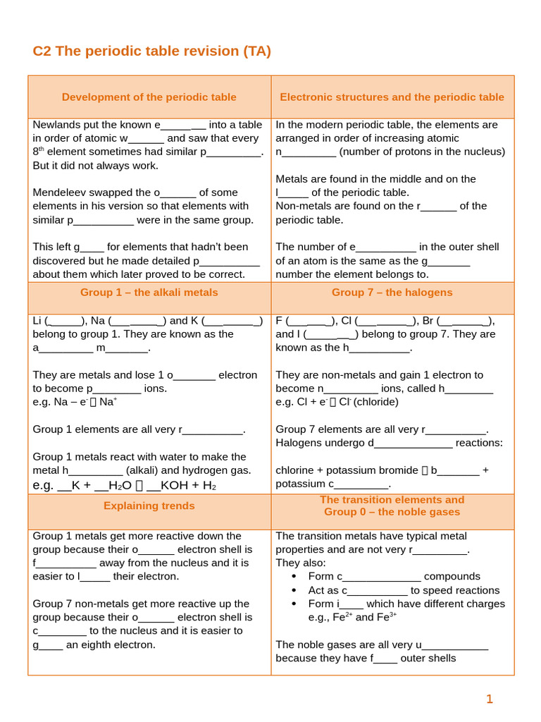 C2 Revision (TA) | PDF | Periodic Table | Chlorine
