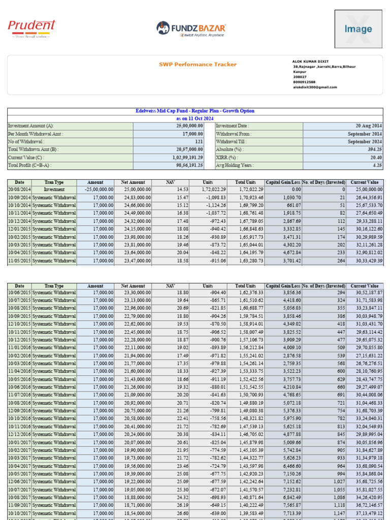 SWP Performance Tracker | PDF | Money | Business