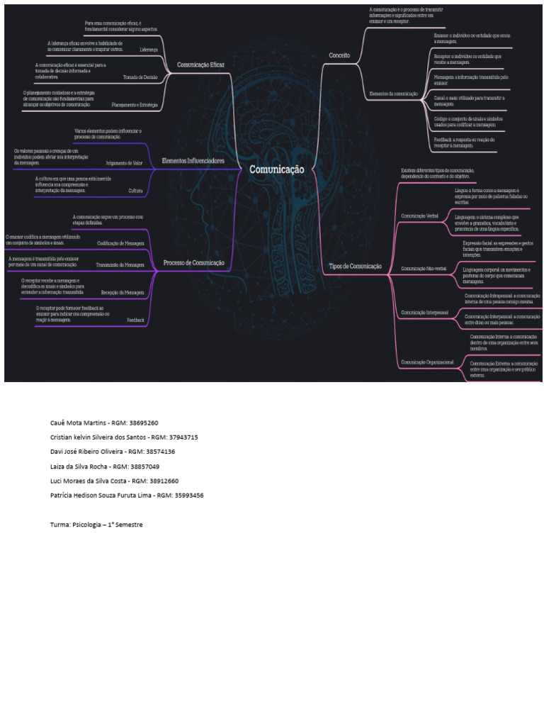 Mapa Mental Aula 01 | PDF