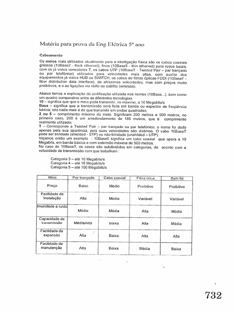 Matéria para Prova Da Eng Elétrica 5 Ano | PDF