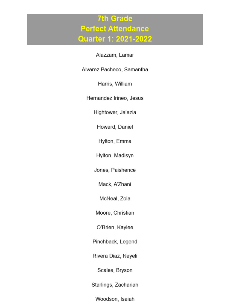 7th Grade Perfect Attendance List | PDF