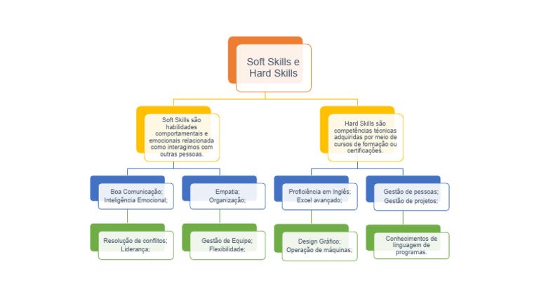 Mapa Conceitual | PDF