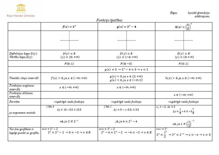 Atkārtojums EXPO Atbildes | PDF