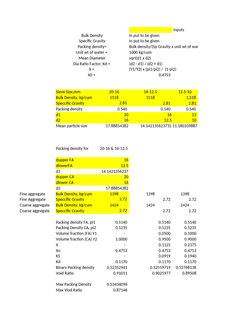 Particle Packing - 1 | PDF | Density | Metrology
