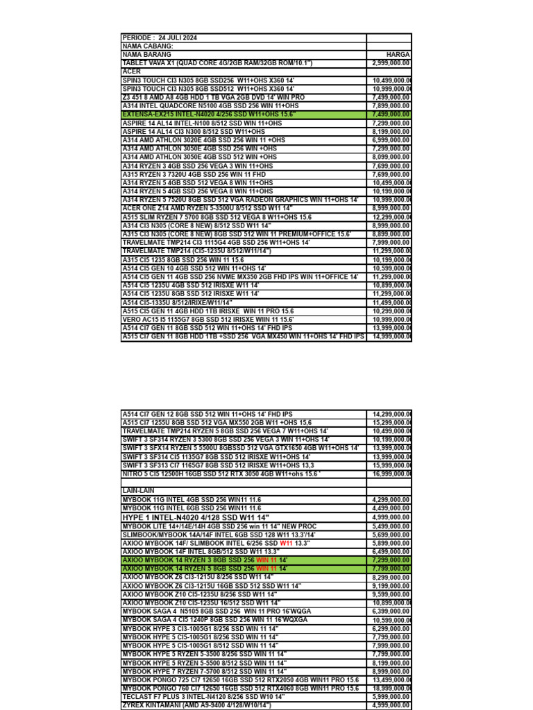 24 JULI 2024 | PDF | Laptop | Solid State Drive