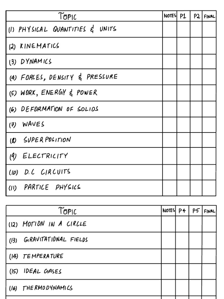A Level Phy Checklist | PDF