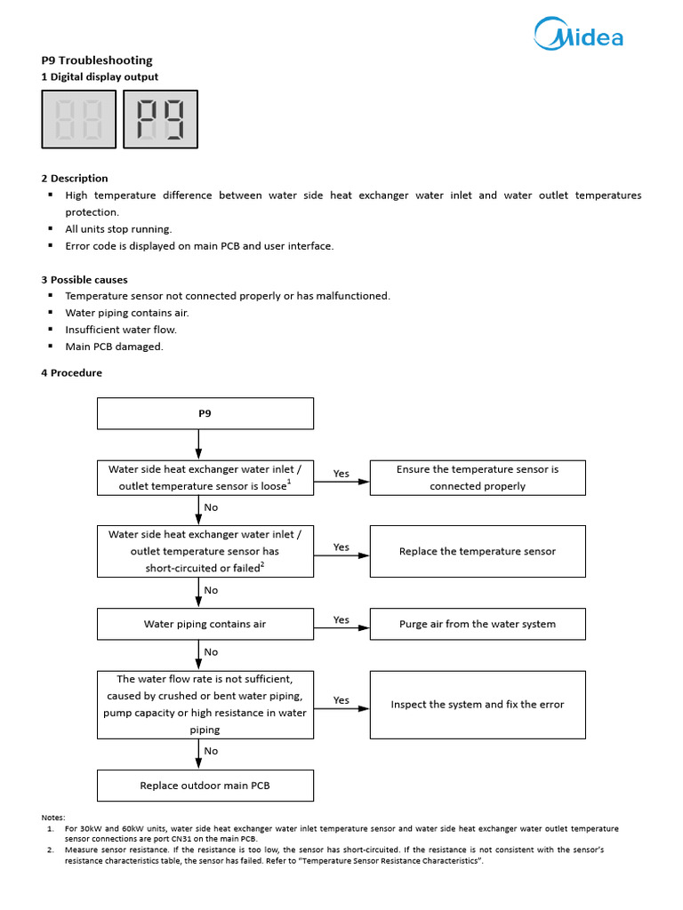 P9 - Full DC R32 | PDF | Science & Mathematics | Technology & Engineering