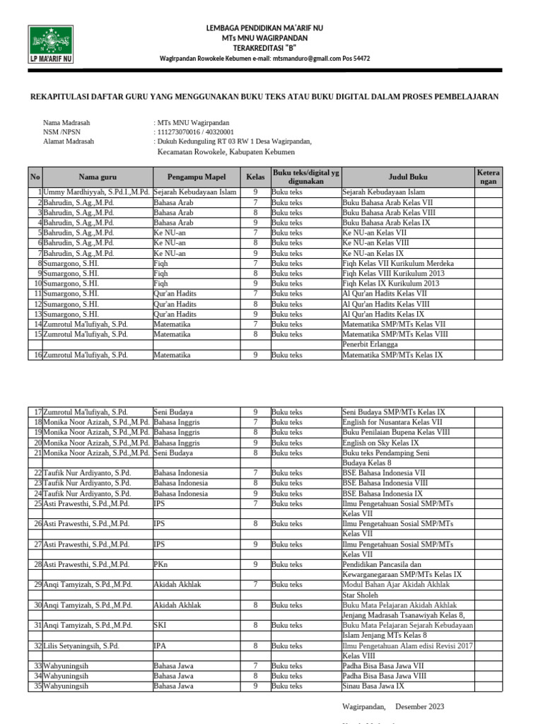 Rekapitulasi Daftar Guru Yg Menggunakan Buku Teks Digital DLM PBM | PDF