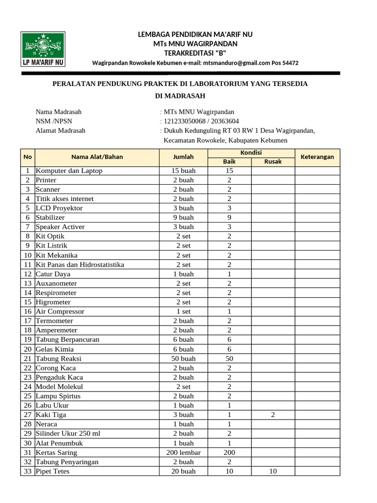 Daftar Alat Peraga Yg Tersedia Di Madrasah | PDF