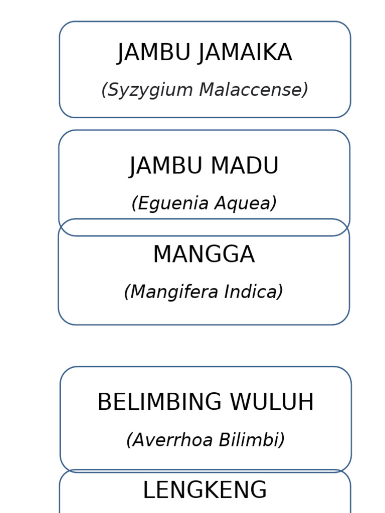 Nama Tanaman Dan Latin Print | PDF