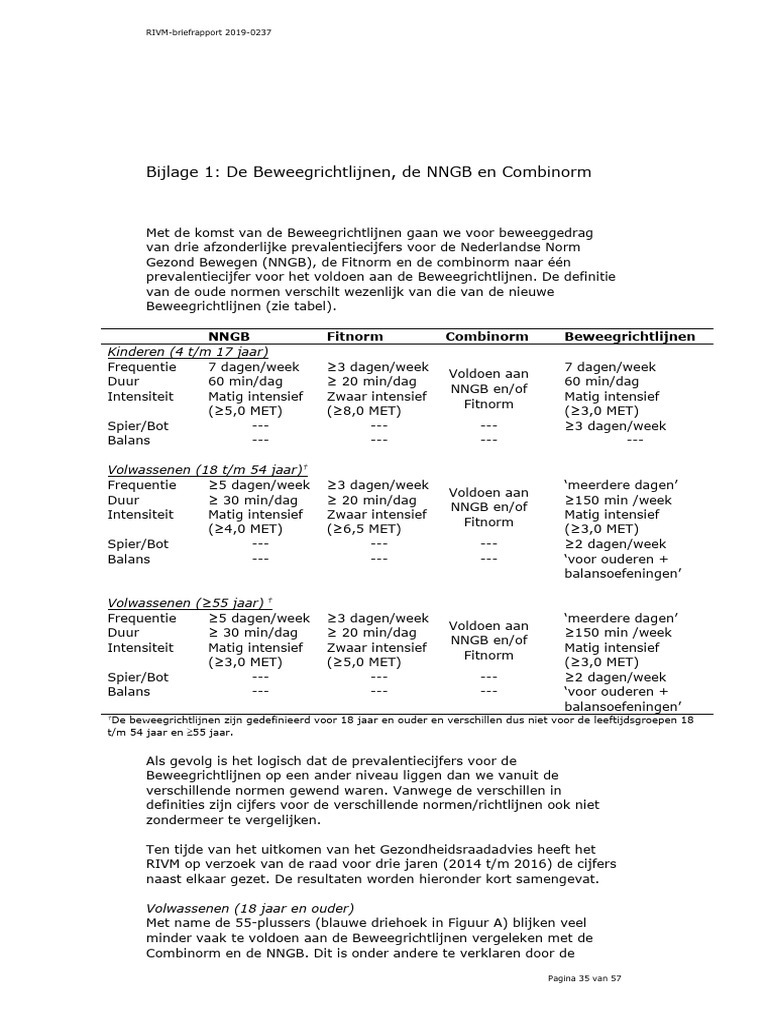 Bijlage 1 de Beweegrichtlijnen, de NNGB en Combinorm | PDF