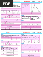 Exercices sur les Nombres Complexes 2 Bac PC | PDF | Nombre complexe ...