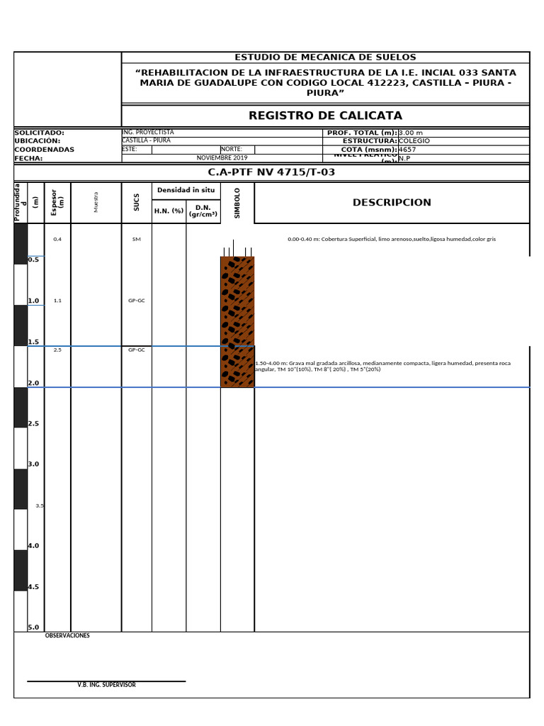 Registro de Calicata - C-1 | PDF | Suelo | Materiales naturales