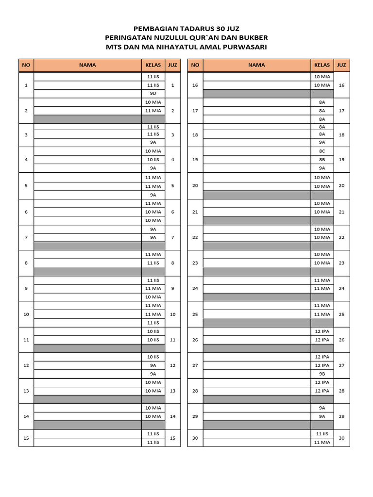 Pembagian Tadarus 30 Juz | PDF | Agama & Spiritualitas