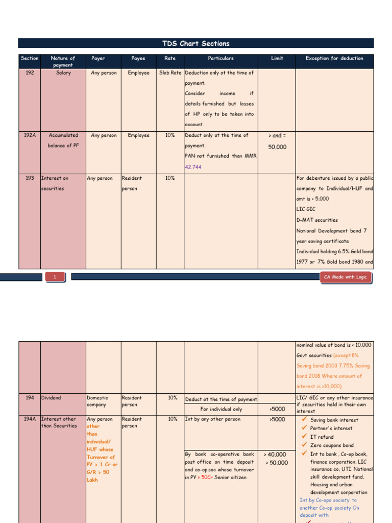 TDS Chart | PDF | Payments | Securitization