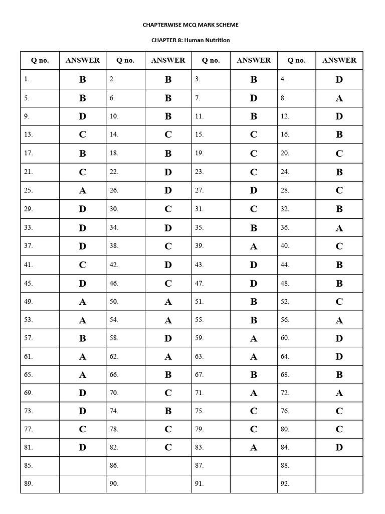 Chapterwise MCQ Mark Scheme: Nutrition & Transport | PDF
