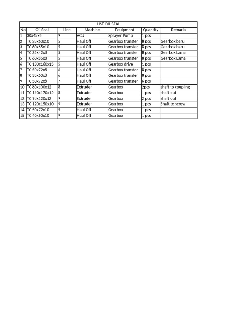 Waiting List | PDF | Mechanical Engineering | Manufactured Goods