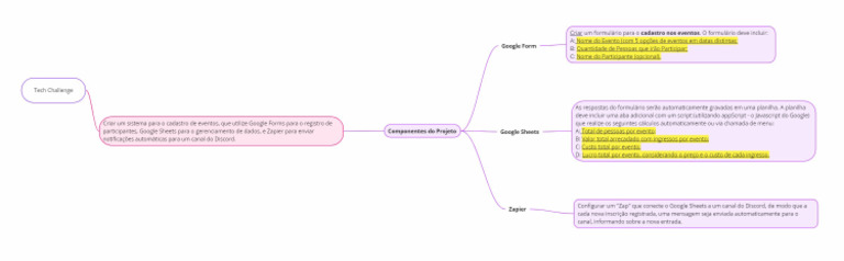 Mind Map - Exercício de Dev | PDF