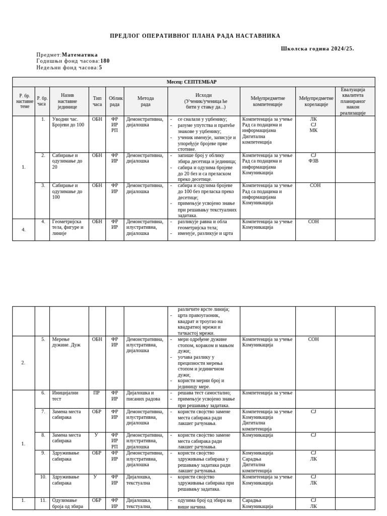 Matematika 2 - Predlog Operativnih Planova - Vojvodina - 2024 | PDF