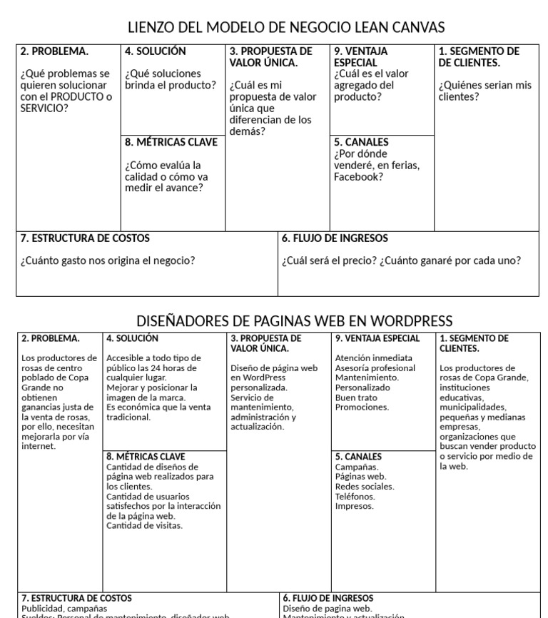 Modelo Lean Canvas | PDF | Procesos de negocio | Economias