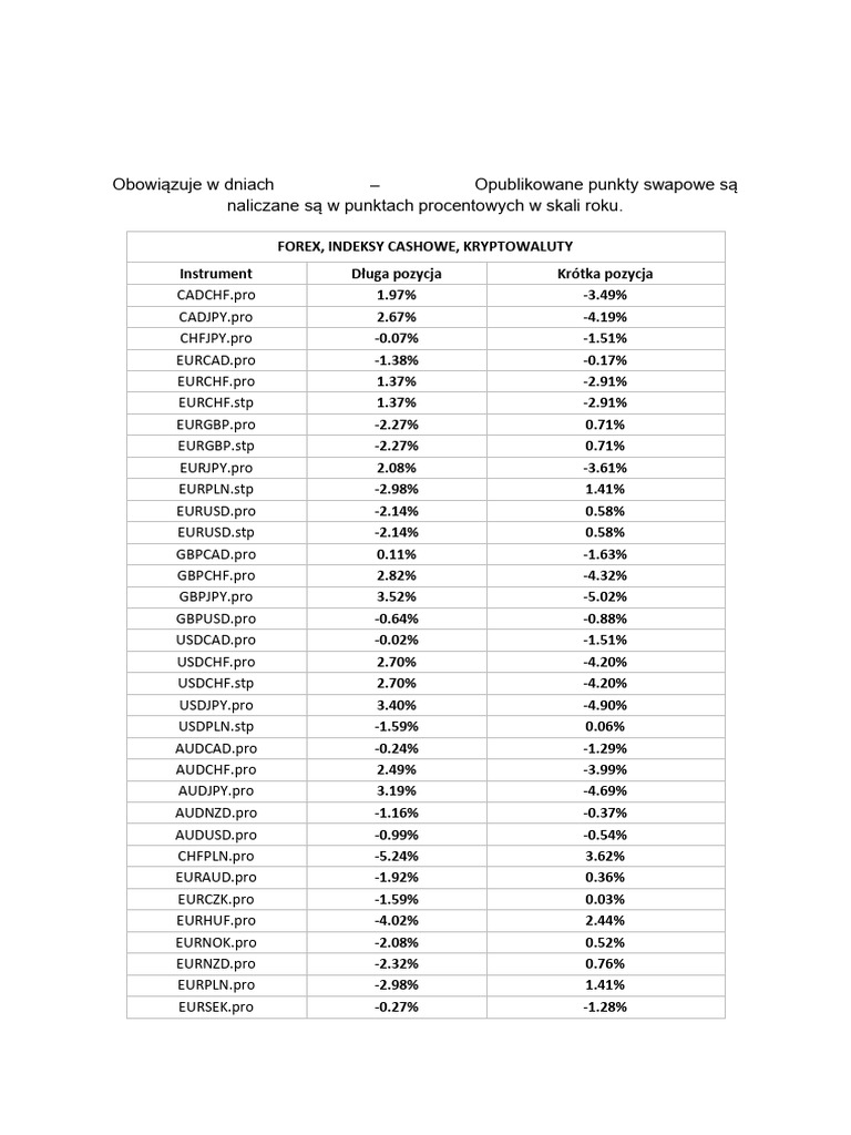 Punkty Swapowe OANDA TMS Brokers | PDF