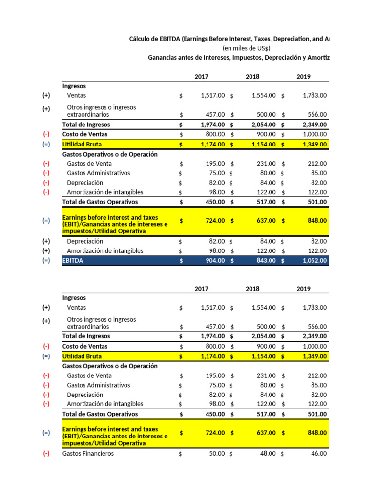 Tema3 Lección6 Cálculo EBIT+y+EBITDA | PDF | Mercado (economía) | Ingresos