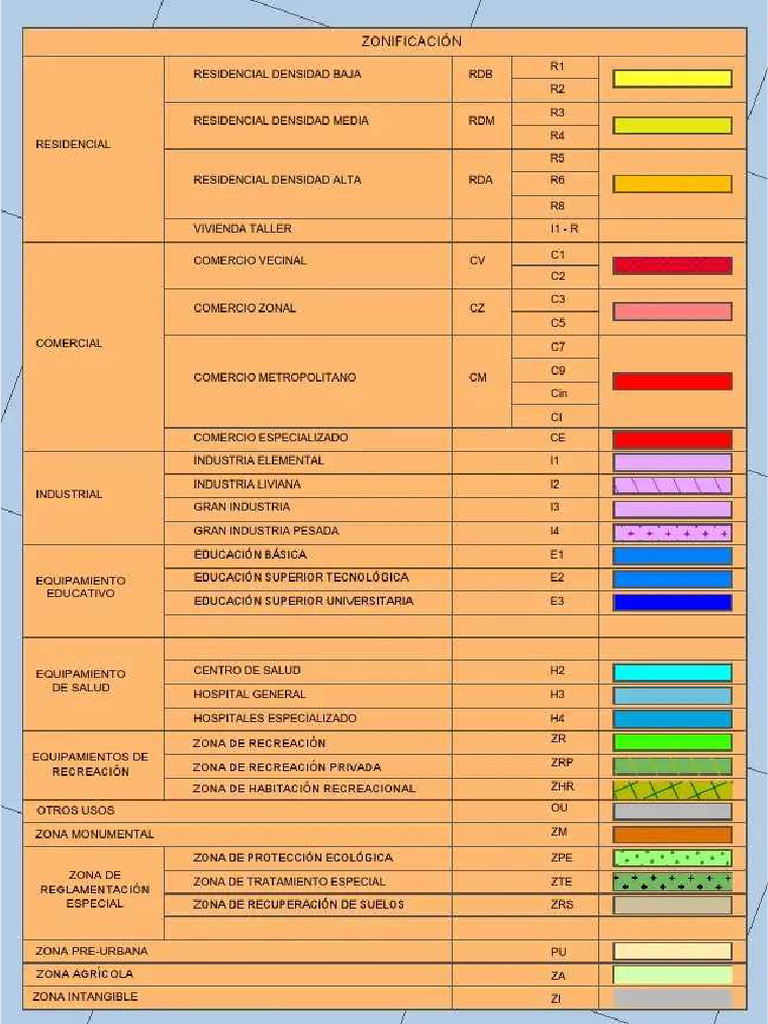 Leyenda Nomenclatura GNRL | PDF