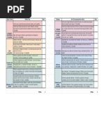 Debate Scoring Sheet | PDF | Teaching Methods & Materials | Computers