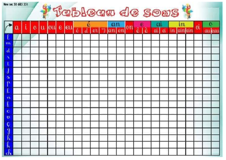 Tableau de Sons | PDF