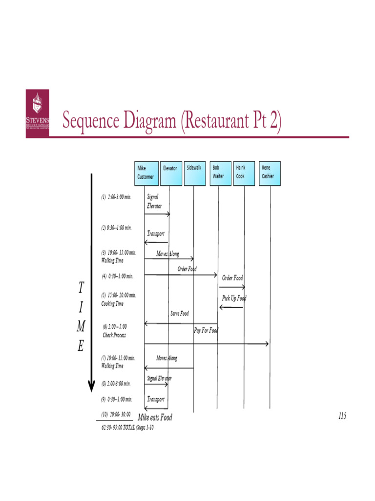 Microsoft PowerPoint - MIS730-Lecture1-Introduction-2024-Fall | PDF | Cable Television ...