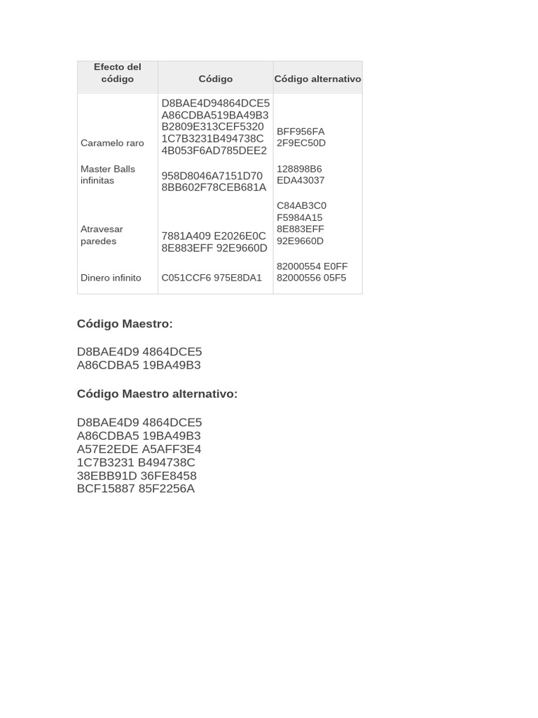 Trucos y Códigos para Videojuegos | PDF