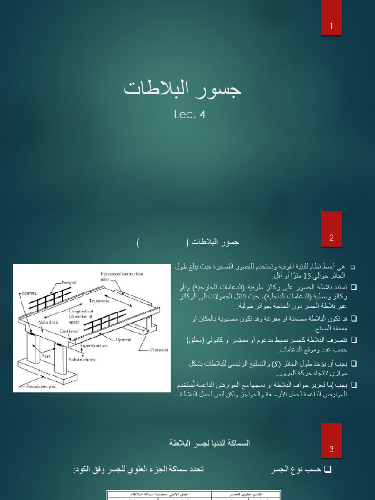 Slab Bridge, LEC4 | PDF
