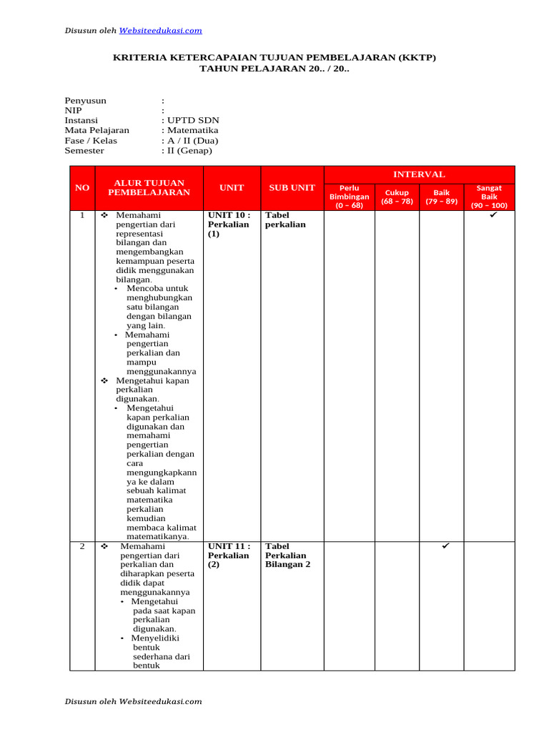 Contoh KKTP | PDF | Metode & Bahan Ajar