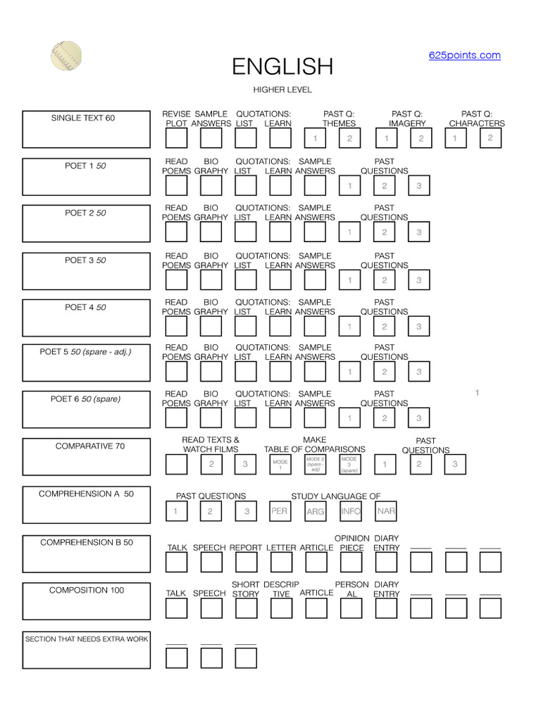 English Study Plan-Leaving Cert (Higher Level 2025) | PDF