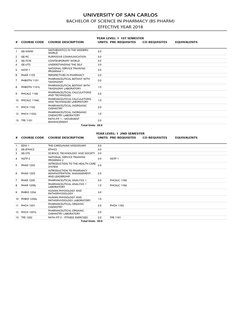 Prospectus BS in Pharmacy USC Cebu | PDF | Pharmacy | Health Sciences