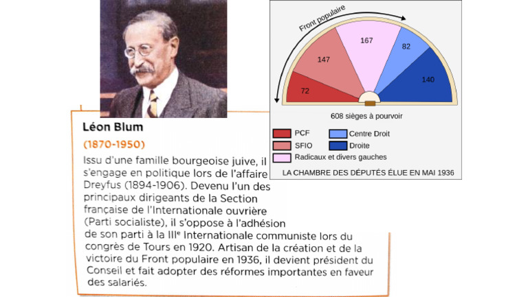 Biographie Léon Blum | PDF