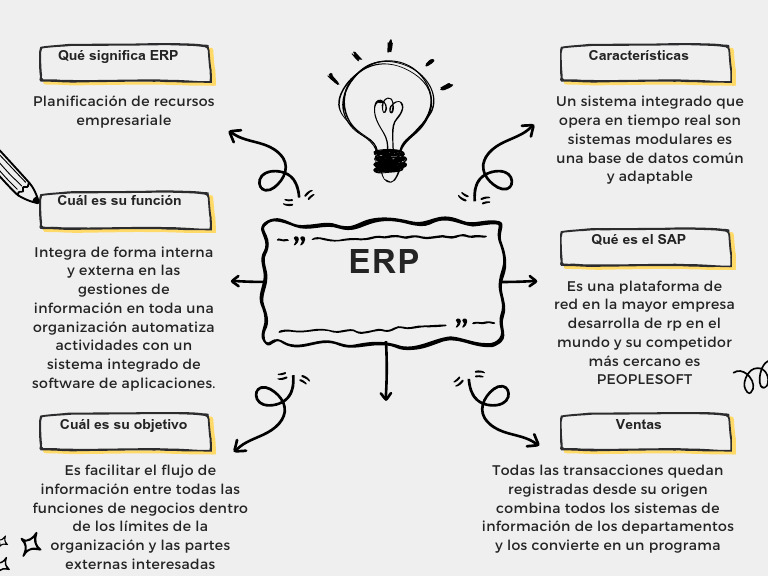 Mapa Conceptual Erp | PDF | Computadoras