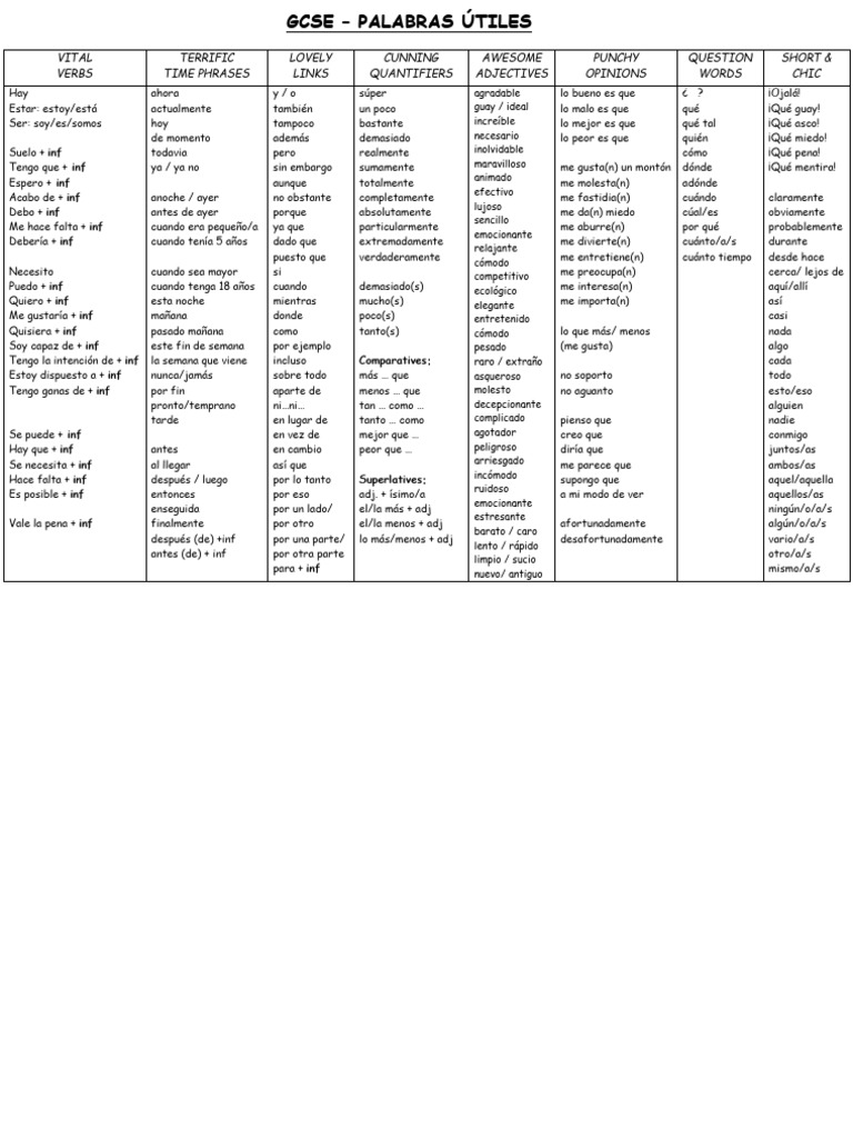 GCSE - Useful Words - NEW | PDF