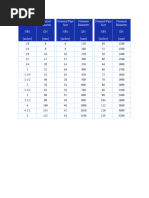 Conversion Table DN To Inch (NPS) For Measuring Pipe Diameters | PDF ...