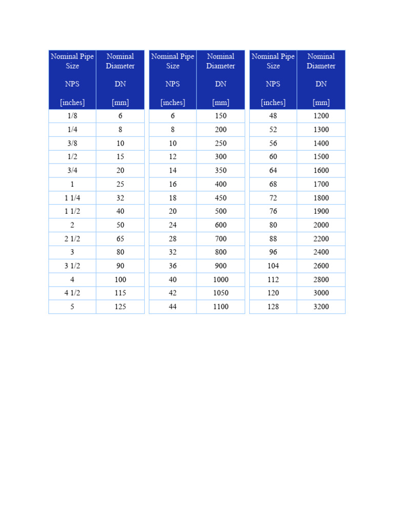 NPS to DN Pipe Size Conversion Chart | PDF